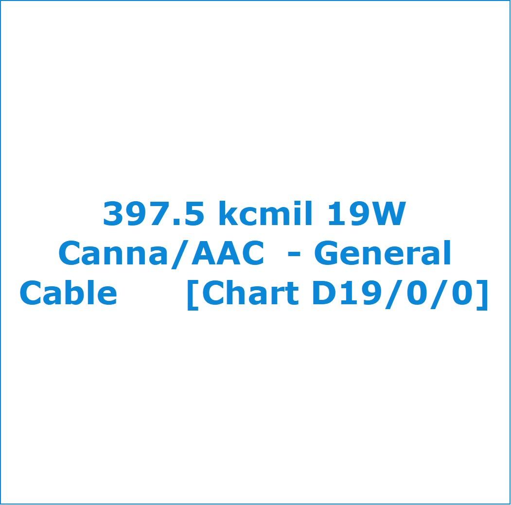 397.5 kcmil 19W Canna/AAC - General Cable [Chart D19/0/0] | Proyectos ...