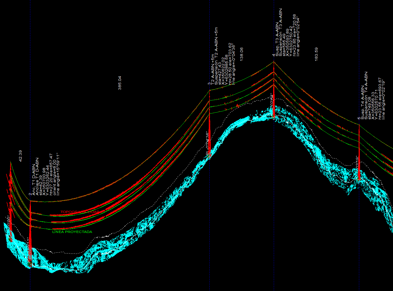 Simulación Línea Eléctrica con PLS-CADD Modelo de Líneas de Transmisión ...